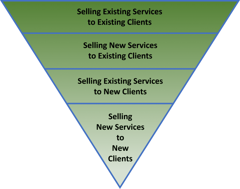 Law Firm Business Development—Strategic Accounts Will Save Your Firm ...
