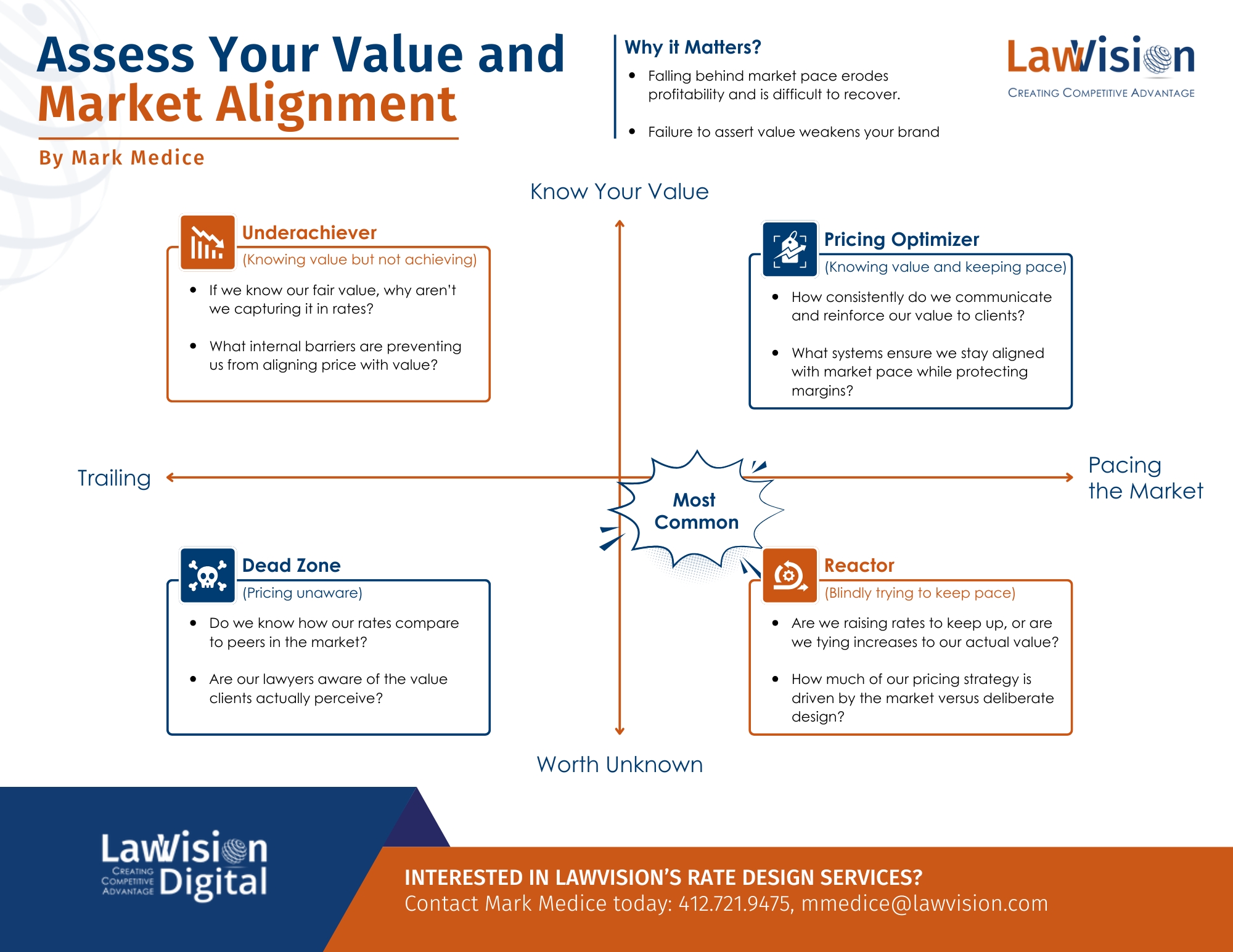 Five Imperatives for Law Firm Leaders in 2026 Rate Design | LawVision